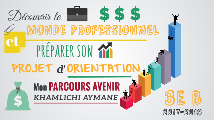 ORAL BREVET - Mon projet avenir by Aymane Khamlichi on Prezi