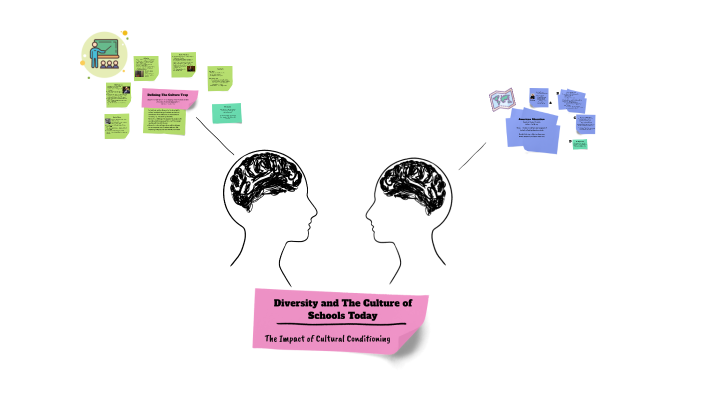 Culture Trap by Ryan G on Prezi