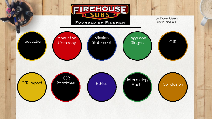 CSR Firehouse Subs by frog frog on Prezi