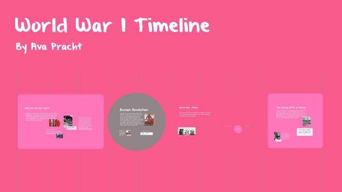 World War 1 Timeline by Ava Pracht on Prezi