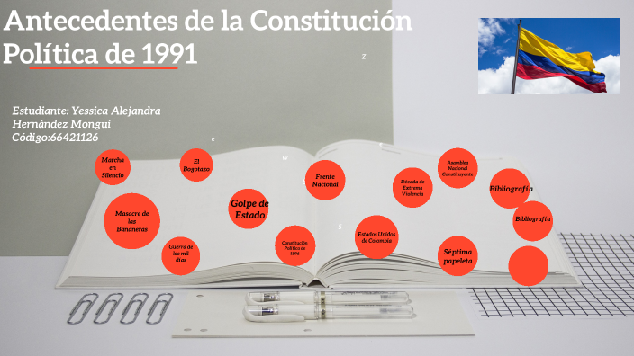 Constitución By Yessica Hernandez On Prezi