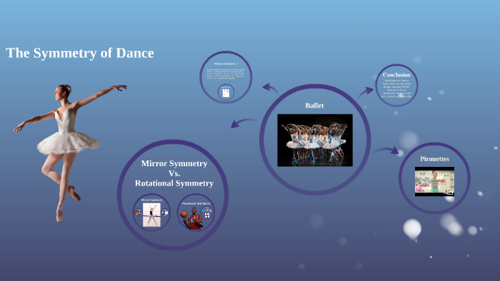 The Symmetry of Dance by Stefanie M. on Prezi