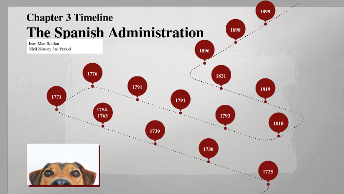 Spanish Administration NMI History - Jean Mae Roldan by Jean Mae Roldan ...
