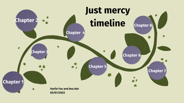 Just Mercy Timeline by Harlie Fox on Prezi