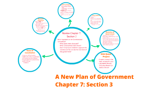 A New Plan of Government by Miss Elias on Prezi