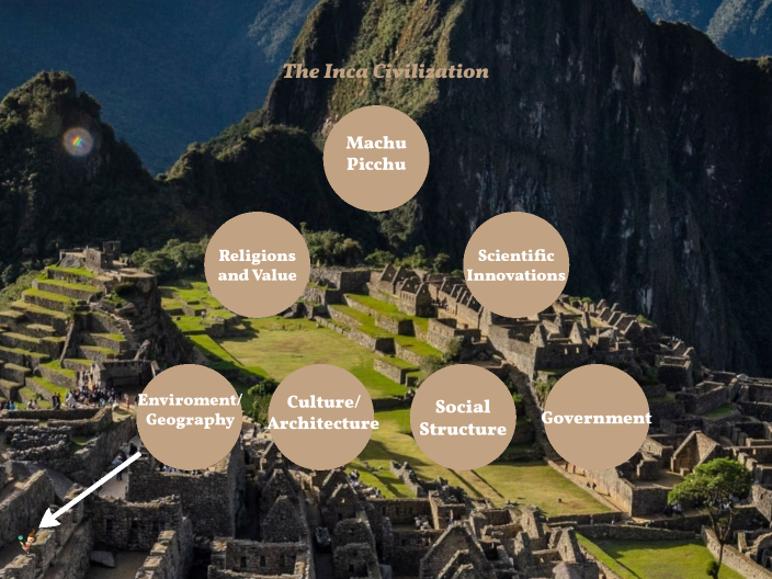 Inca Presentation by Hunter Thin on Prezi