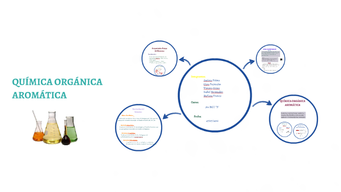 QUIMICA ORGANICA AROMATICA by viviana arauz on Prezi