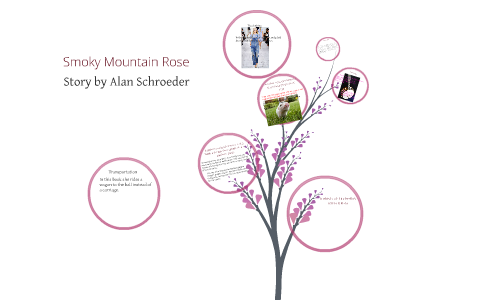 Smoky Mountain Rose by Sean Sadler on Prezi