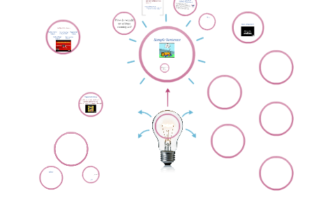 The English Sentence by Kara Blank on Prezi
