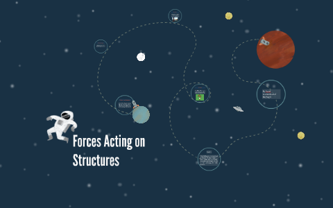 Forces Acting on Structures by Naod Beyene on Prezi