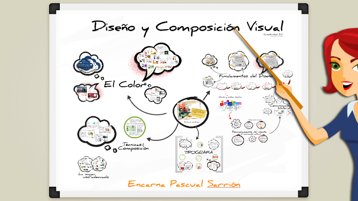 Composición Visual by on Prezi