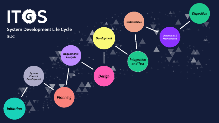 ITGS Presentation by Daniel Dineen on Prezi