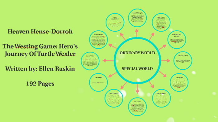 Heaven Hense-Dorroh by Heaven Hense-Dorroh on Prezi