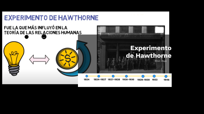 Experimento de Hawthorne by Mary Mogollón on Prezi