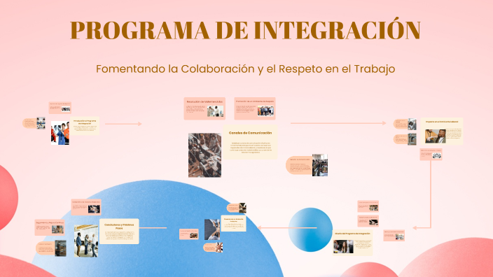 PROGRAMA DE INTEGRACIÓN by Yaddy Ibanez Rojas on Prezi