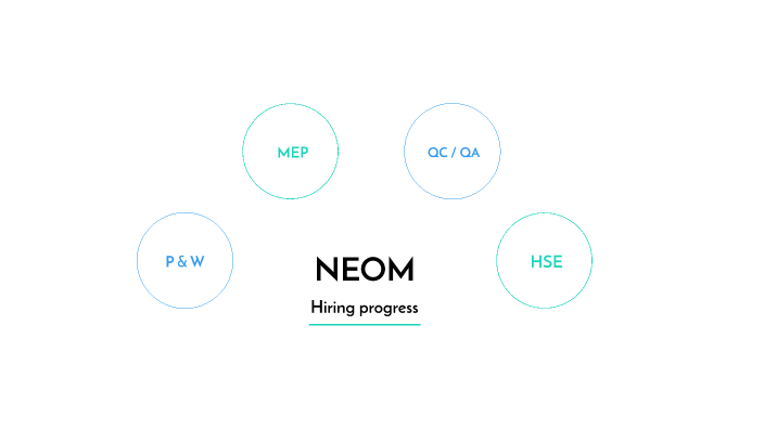 NEOM by Hajar GH on Prezi