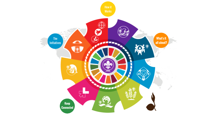 Scout for SDGs by bach ry on Prezi