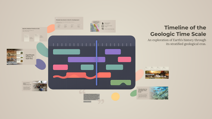 Timeline of the Geologic Time Scale by Heidi Chittenden on Prezi