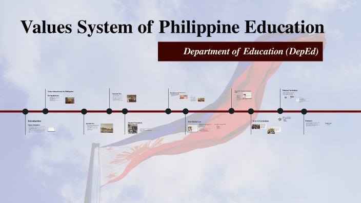 Values System of Philippine Education by Joseph Gallego on Prezi