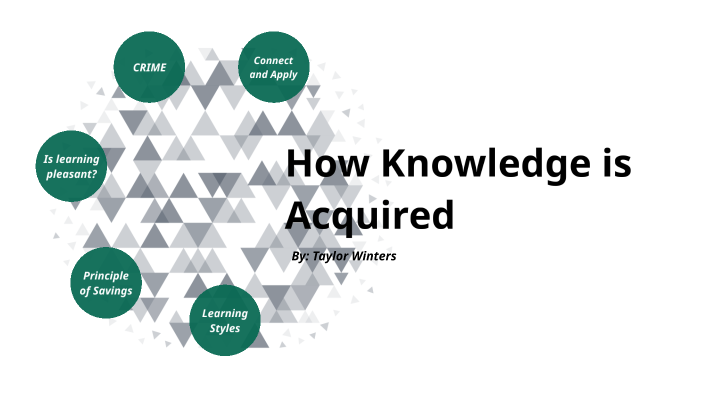 How Knowledge is Acquired by t w on Prezi