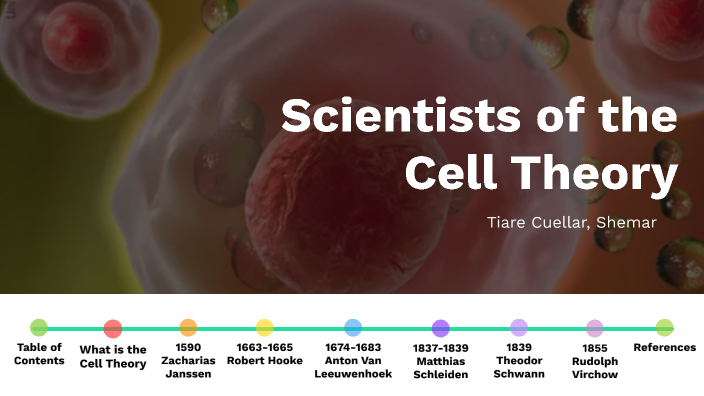 Scientists of the Cell Theory by Leah Enriquez on Prezi