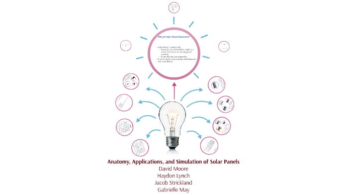 Anatomy and Applications of Solar Panels by Gabrielle Furrow on Prezi