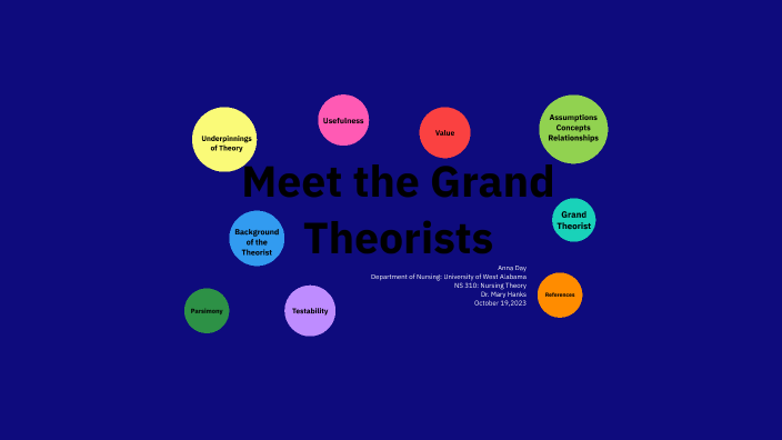 Meet the Grand Theorists by anna day on Prezi