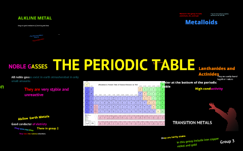Periodic Table by mario topete on Prezi