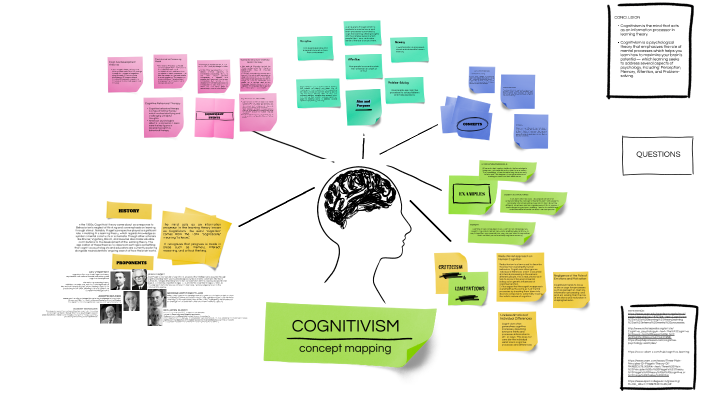 Concept Mapping(Cognitivism) by Venice Ysa Patalinghug on Prezi