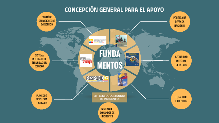 FUNDAMENTOS by on Prezi