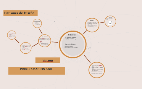 SCRUM/ PROGRAMACIÓN AGIL by valerie gonzalez on Prezi