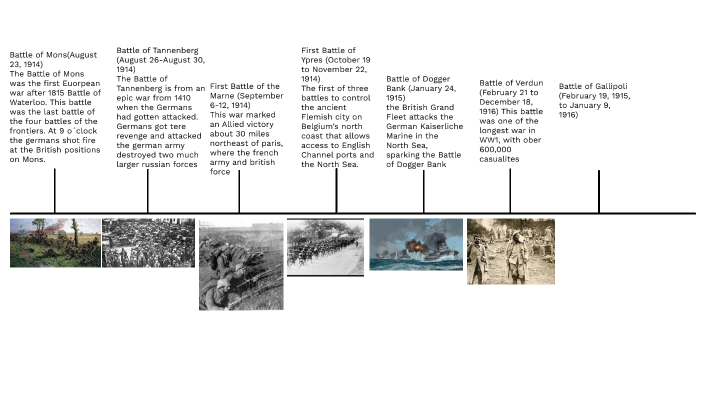 WW1 Timeline by Gavin Haddock on Prezi