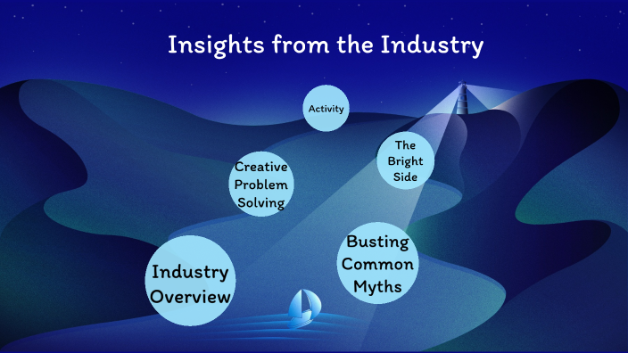 Software Engineering - Insights from the Industry by Udam Liyanage on Prezi