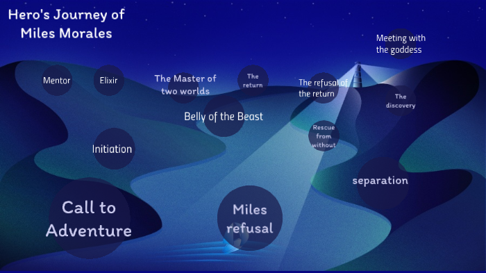 The Heroes Journey of Miles Morales by Bryan Rodriguez on Prezi