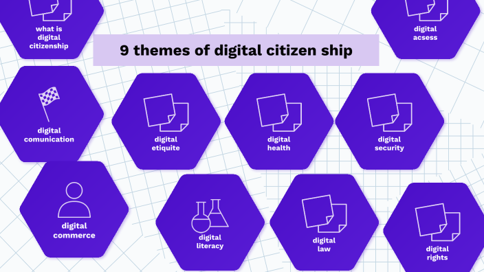 9 themes of digital citizen ship by Ben McKee on Prezi