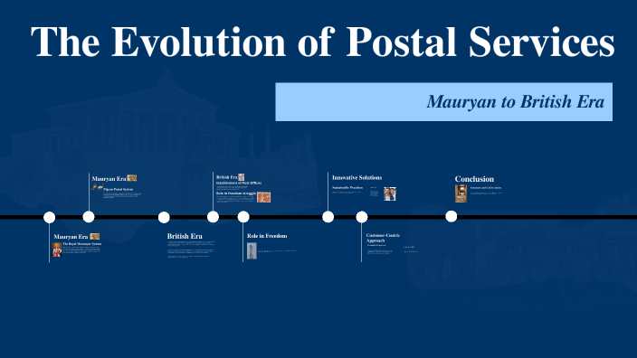 The Evolution of Postal Services by Tharunesh R on Prezi