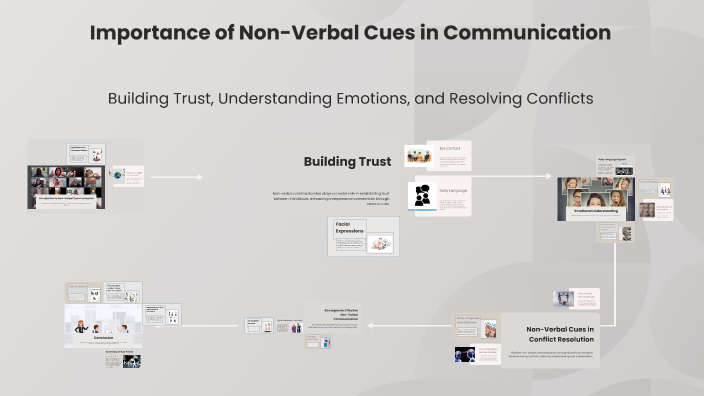 Importance of Non-Verbal Cues in Communication by Jaiden on Prezi