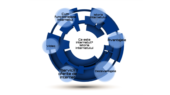 Ce este internetul by Grisgore Larjean on Prezi