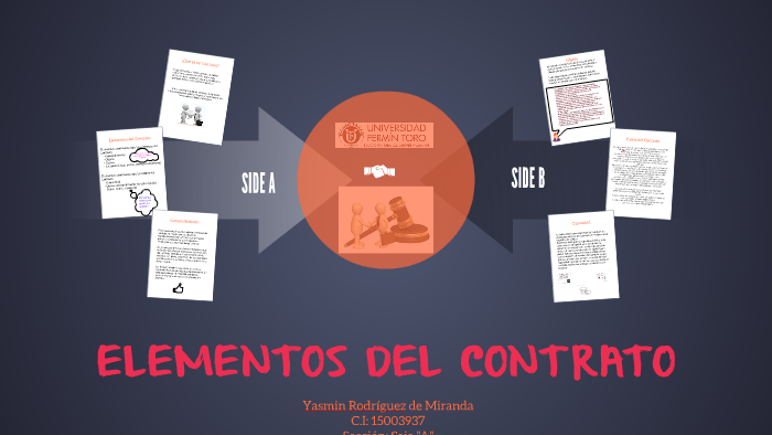 ELEMENTOS DEL CONTRATO by on Prezi