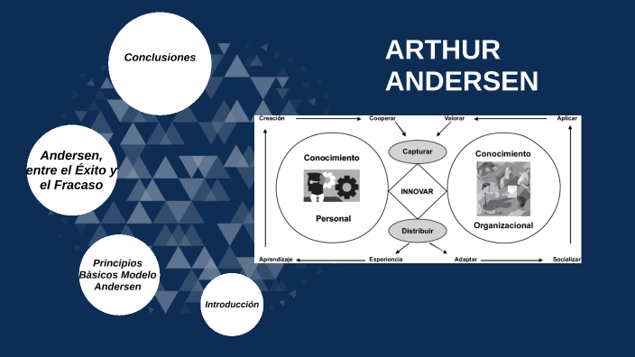 ARTHUR ANDERSEN by caroly sandoval on Prezi