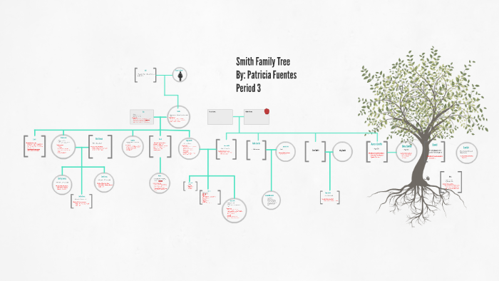 Smith Family Tree by Patricia Fuentes on Prezi