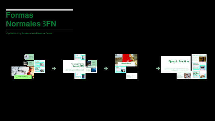 Formas Normales 3FN by Maria Alejandra Rodriguez Vargas on Prezi
