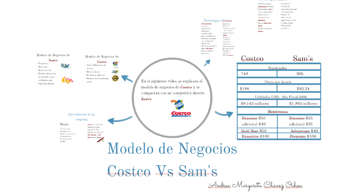Modelo de Negocios Costco Vs Sam's by maggi Chavez Ochoa on Prezi