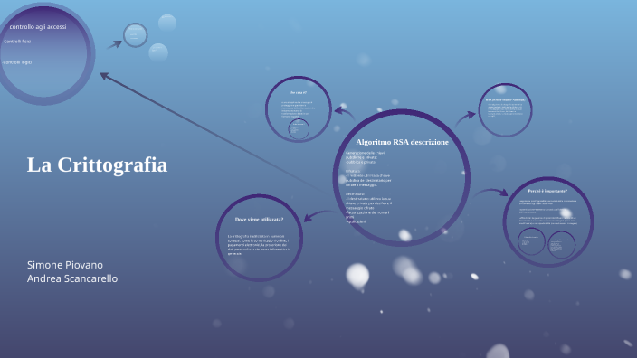 La Crittografia by Simone Piovano on Prezi