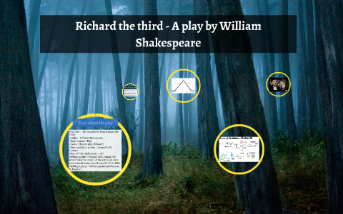 Richard the third - A play by William Shakespear by Alina Pa on Prezi