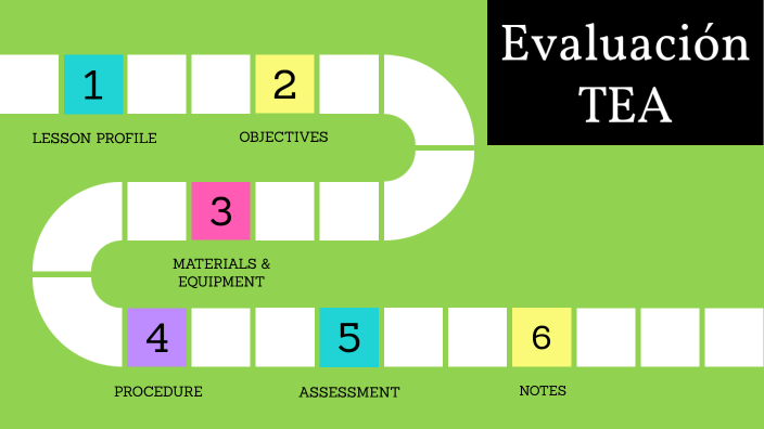 Evaluación TEA by Estrella Márquez Ramírez on Prezi