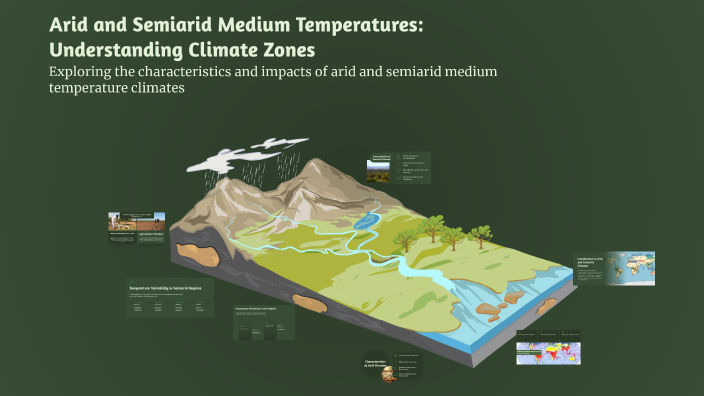Arid and Semiarid Medium Temperatures: Understanding Climate Zones by ...