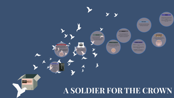A soldier for the crown by Khwaja Ahmed on Prezi