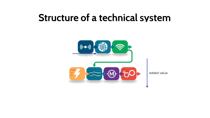 Structure of a technical system by Michael THOMAS on Prezi