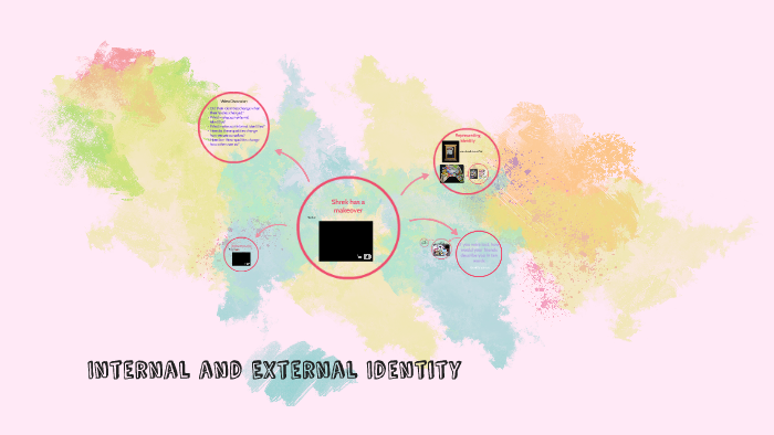 Internal and External Identity by amy chapman on Prezi
